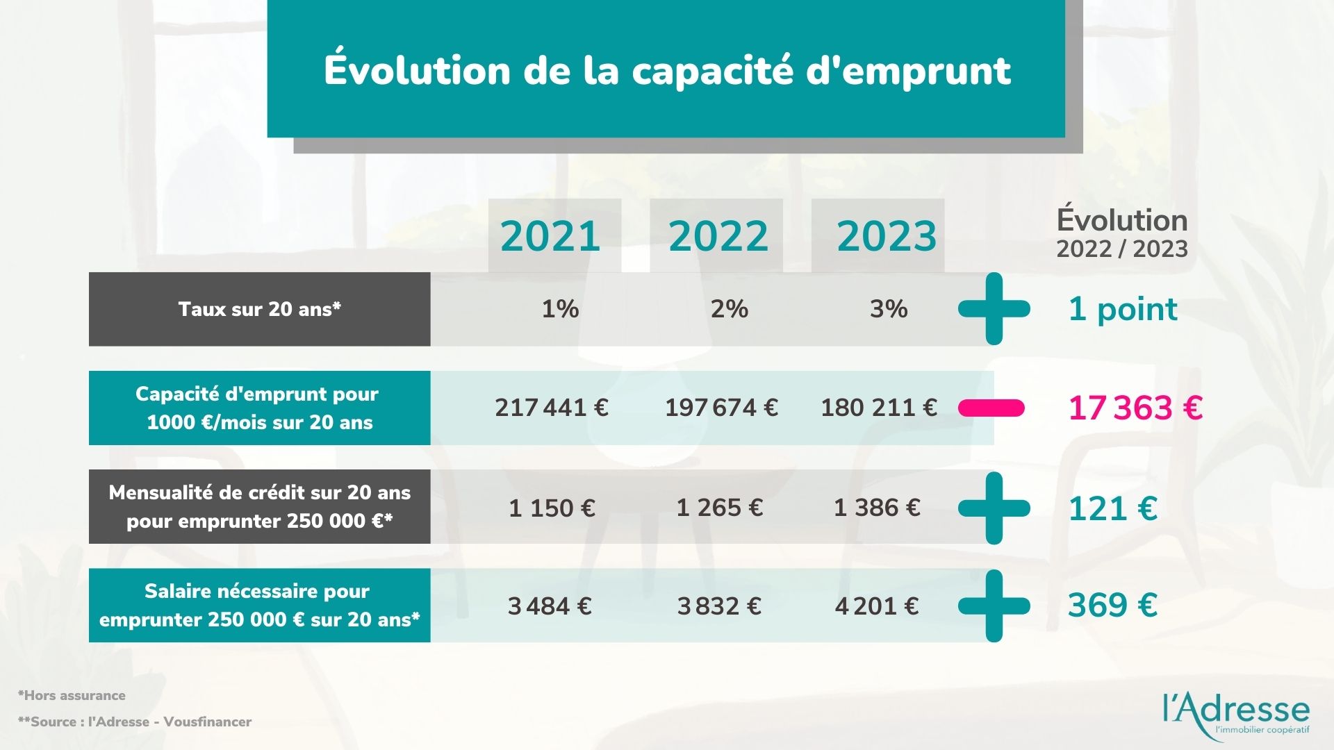 Immobilier La Baisse Des Prix Est Enclenchée Mais Attendre Nest Pas