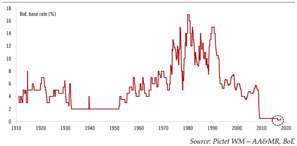 Opinion - BoE to proceed very cautiously following its first rate hike ...