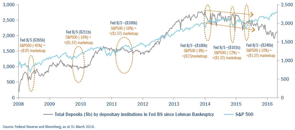 Strategy - Concentrated long-short investing to achieve absolute return