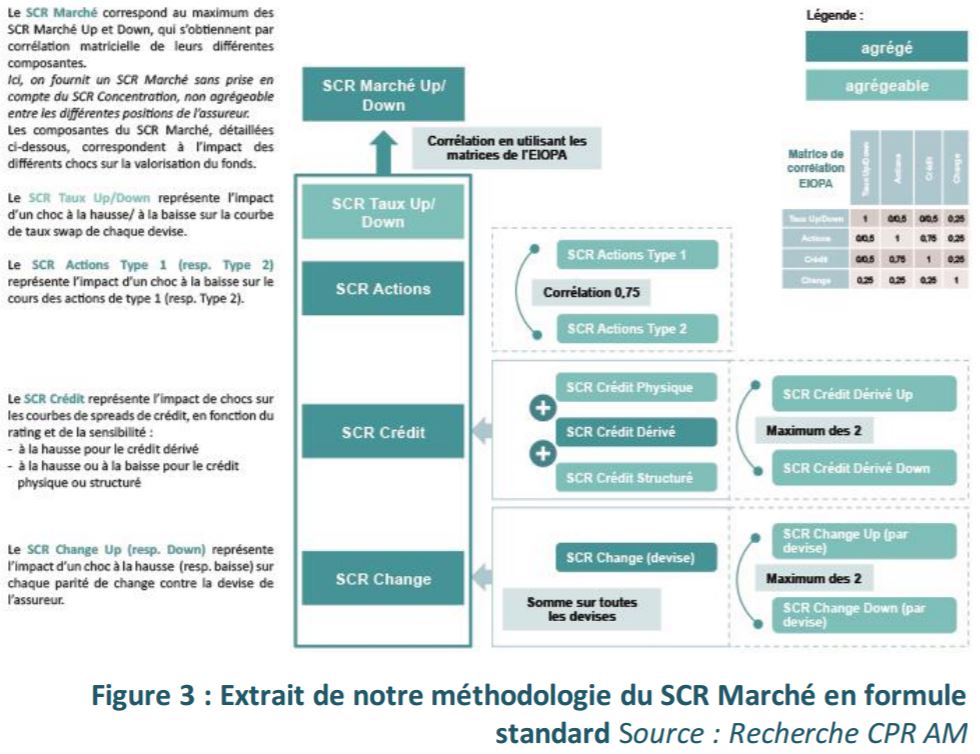 Innovation - De nouveaux services à destination de nos clients soumis à ...