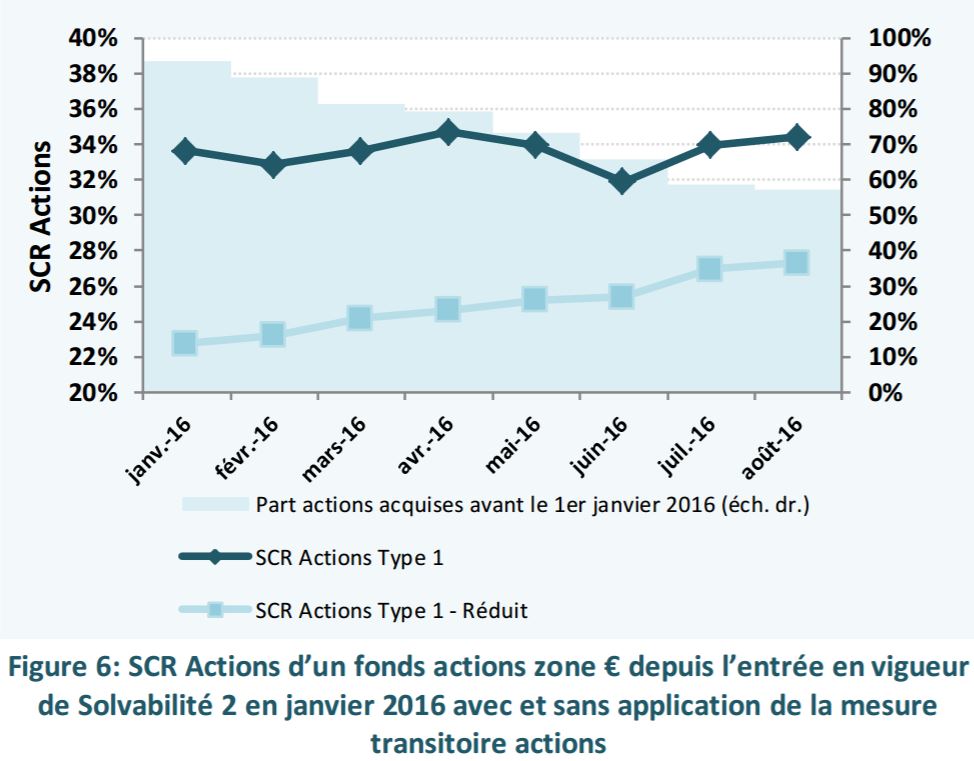 Innovation - De nouveaux services à destination de nos clients soumis à ...