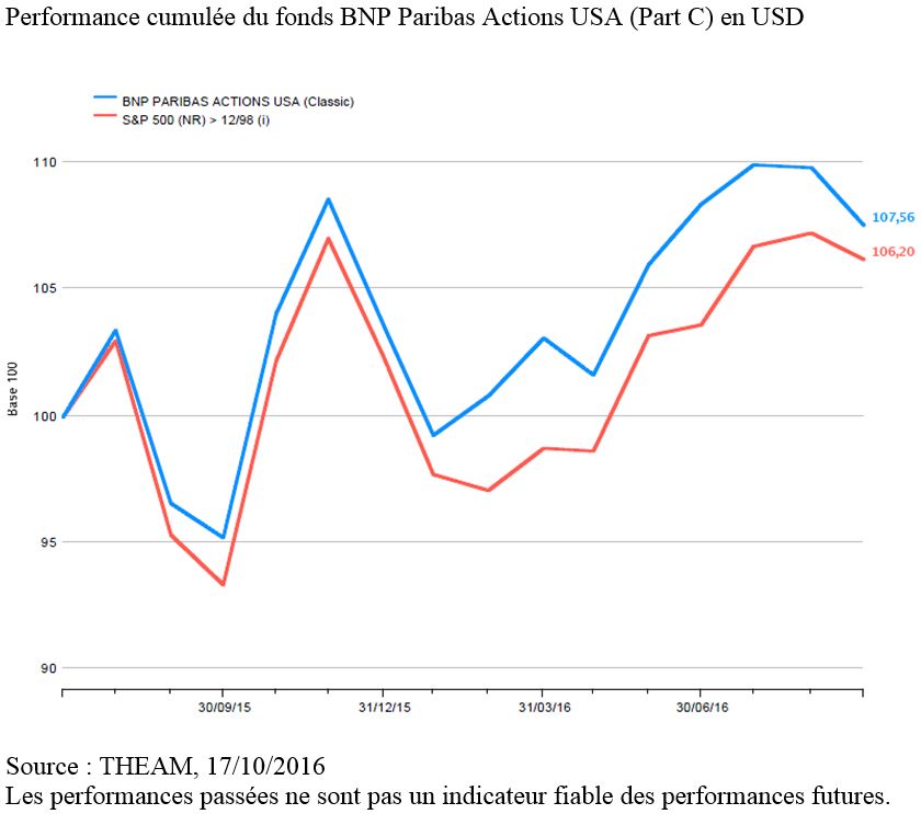 Pédagogie - BNP Paribas Actions USA