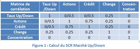 Note - Quelle méthode choisir pour le calcul du SCR Marché des ...